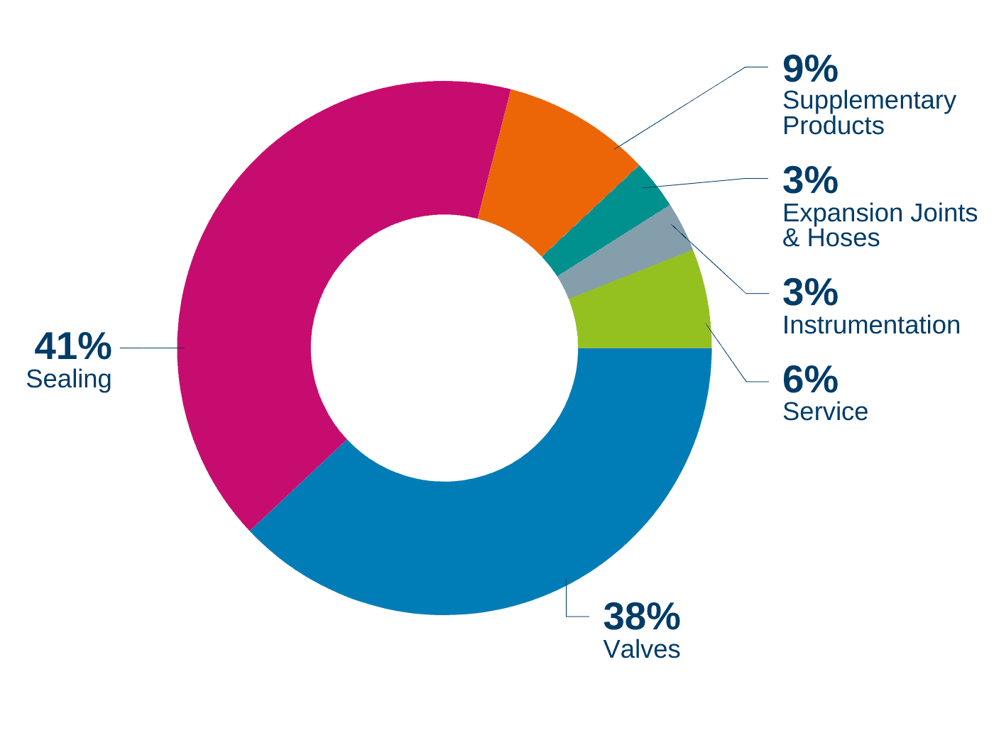 Sealing and Fluid Control Specialist - KLINGER Group